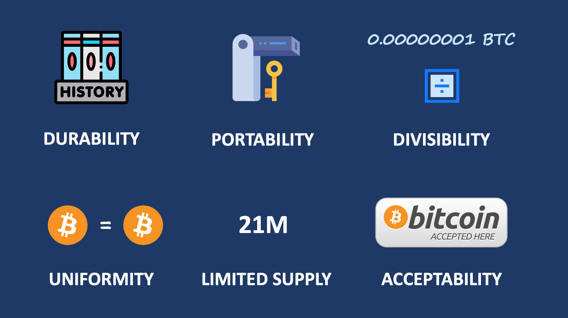 The 6 Characteristics Defining a Real Money in Which Bitcoin Excels