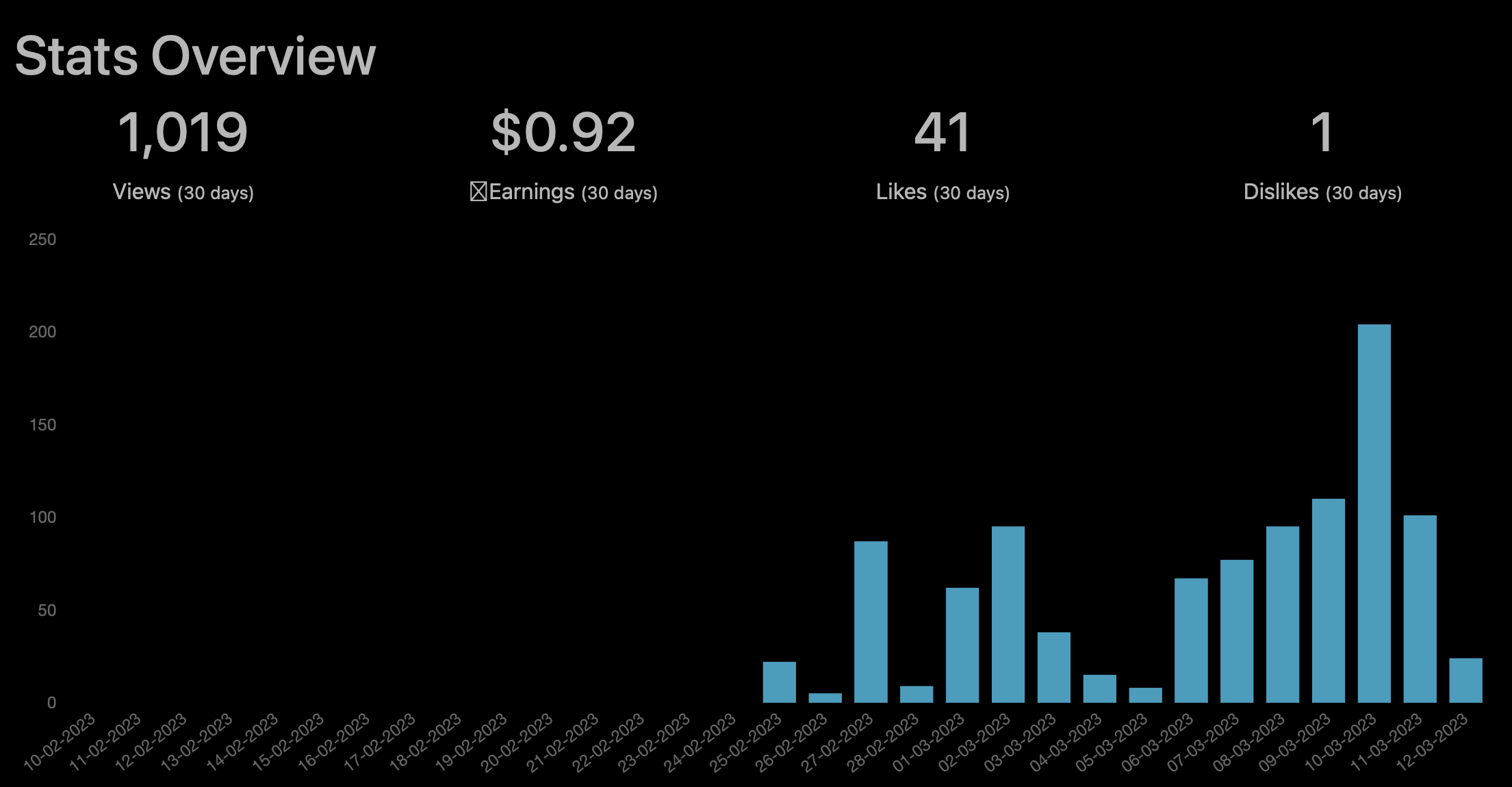 1000 views and beyond: how I plan to continue improving my blog.