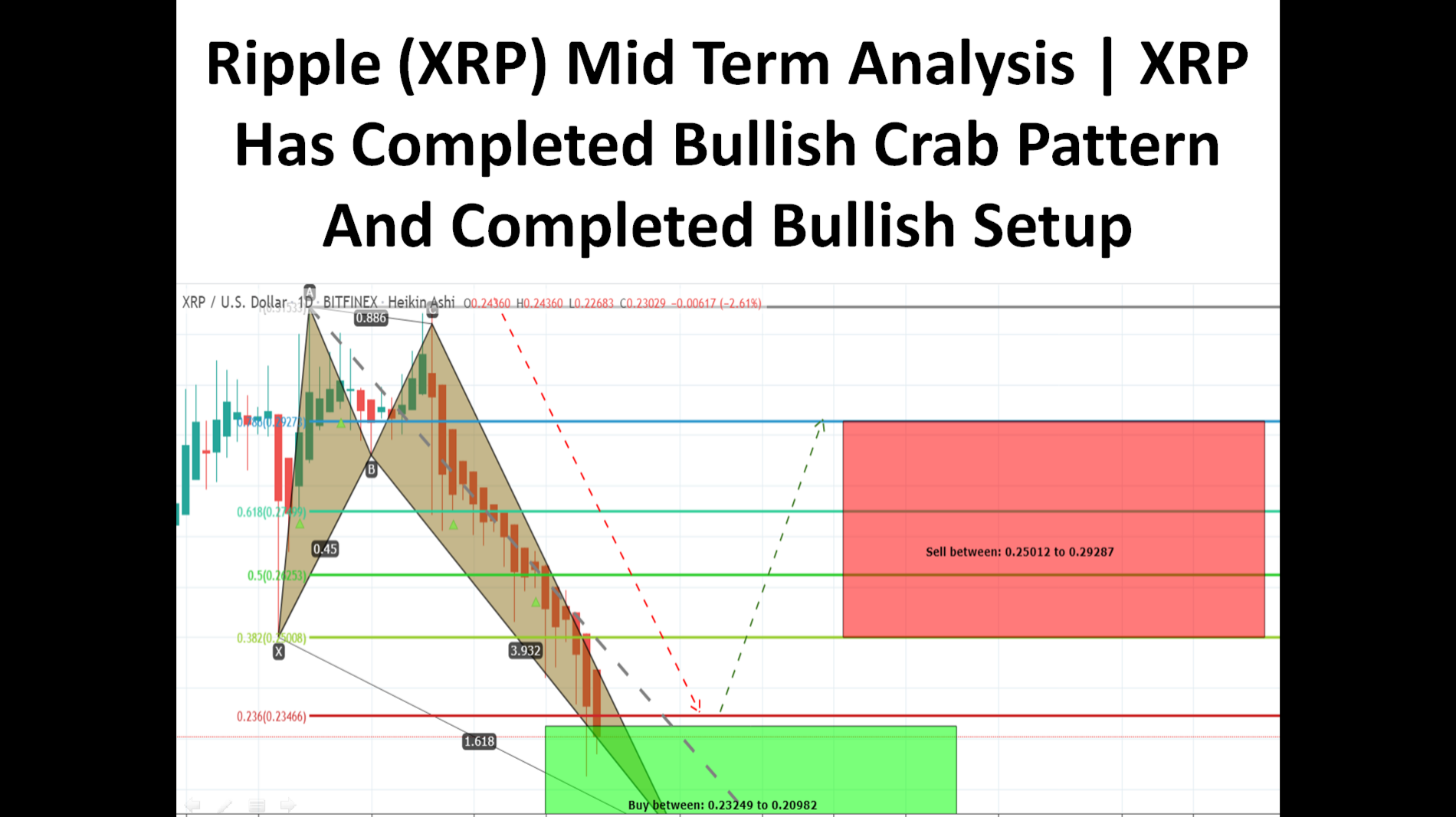 Ripple (XRP) Mid Term Analysis | XRP Has Formed Bullish Crab Pattern And Entered In Potential ...
