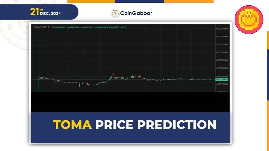 Tomarket (TOMA) Price Prediction: What Charts Indicate Now