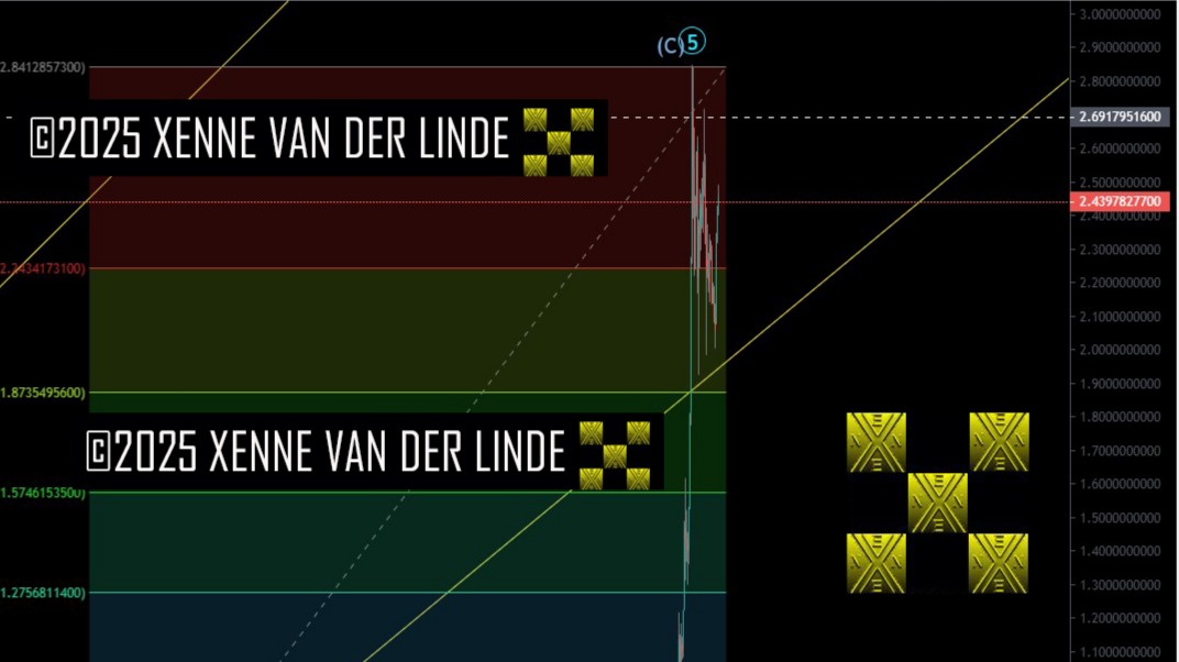 XRP EW Update 04/01/2025 Correction After Diagonal In Progress (3)