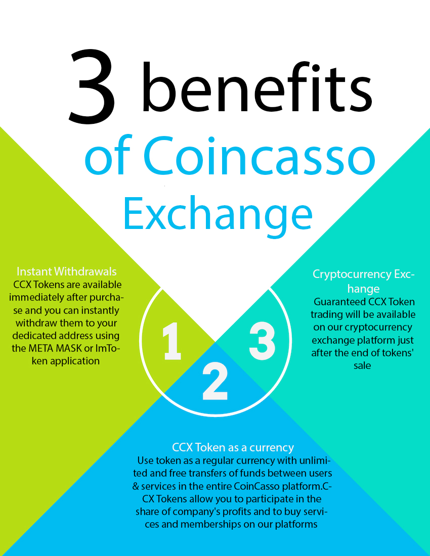 Coincasso Infographic