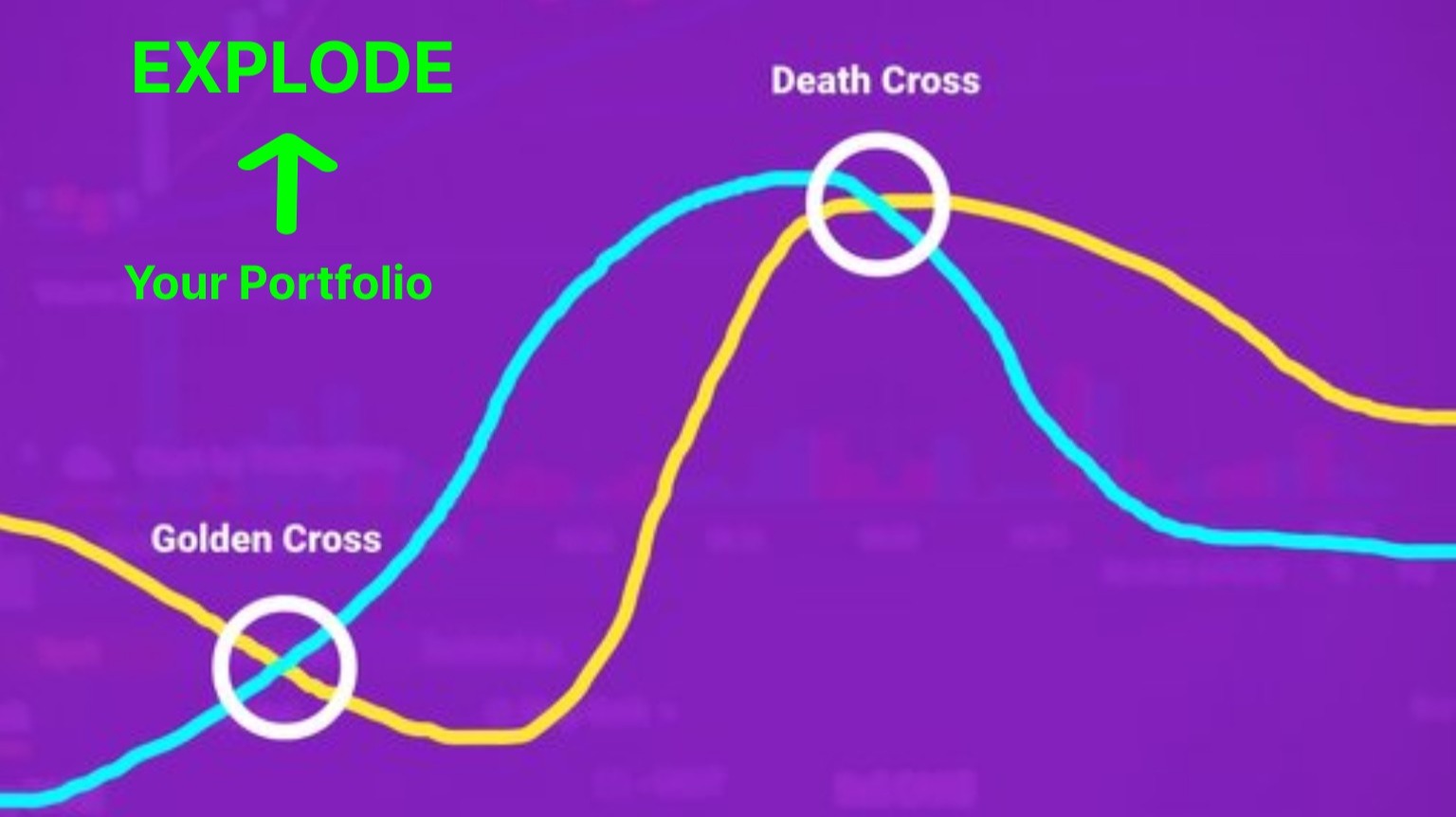 How The Death Cross & Golden Cross Can EXPLODE Your Portfolio (if used ...