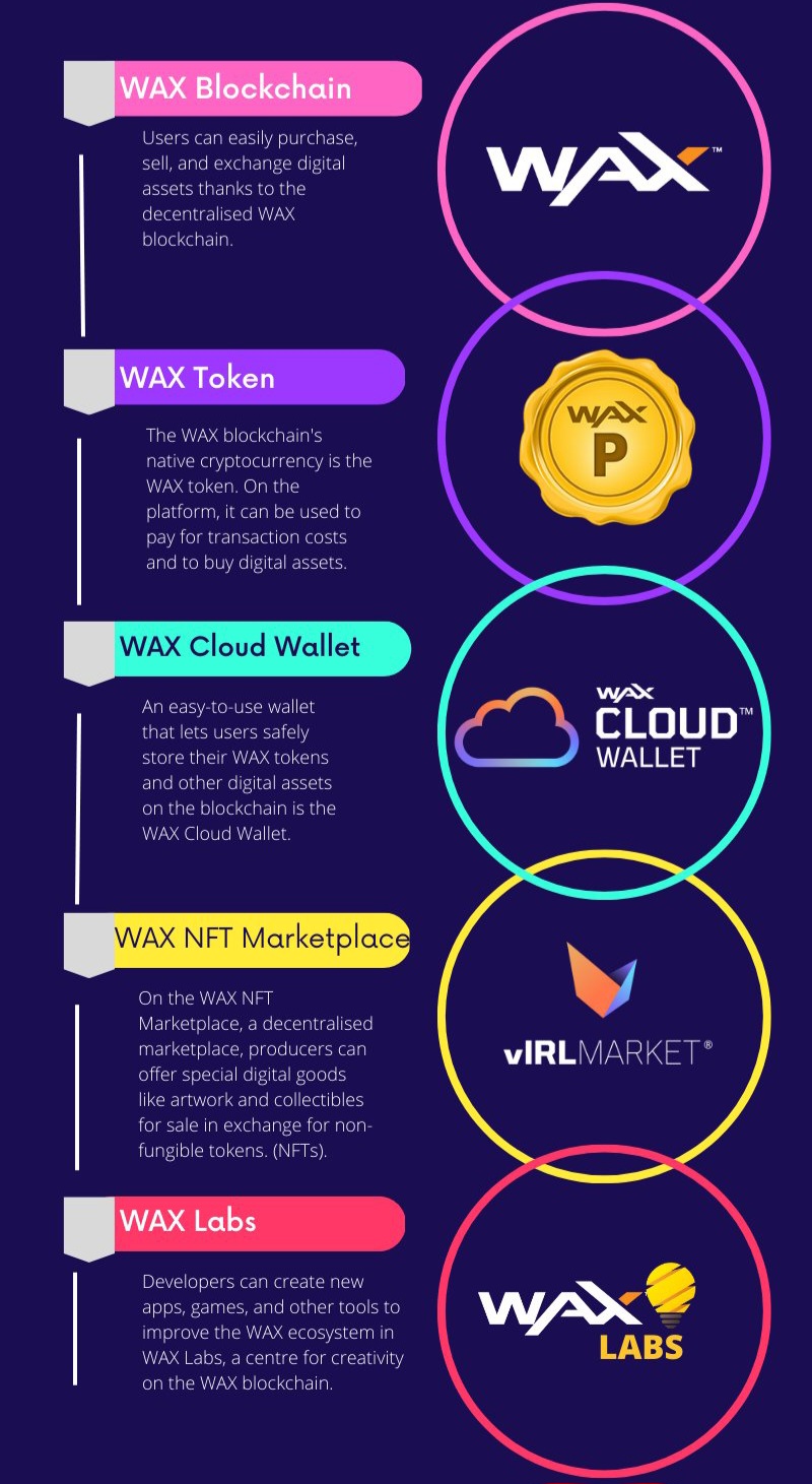 Celebrating Three Years On The WAX Blockchain - Zombies, monKeys And ...