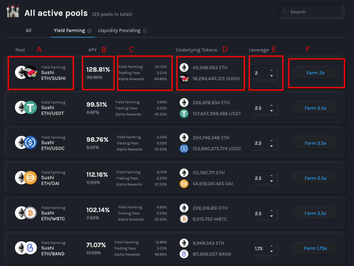 Yield Farming on Leverage - Complete Tutorial for Beginners