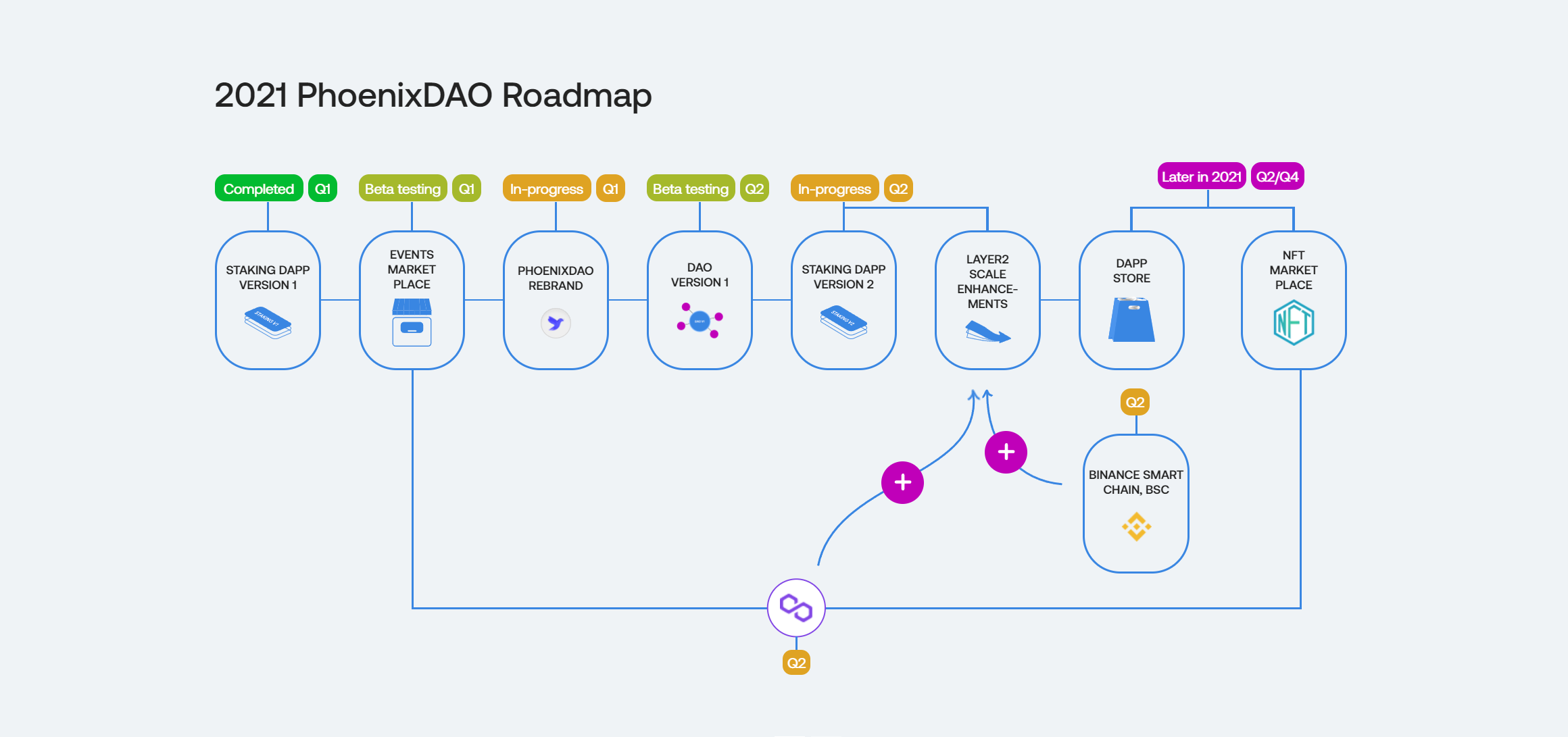 2021 Top 10 Microcap Gems