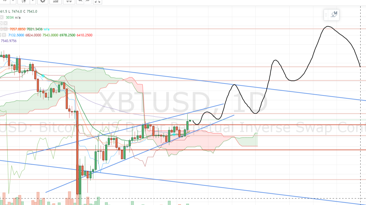 Trading Journey (REAL Pattern)
