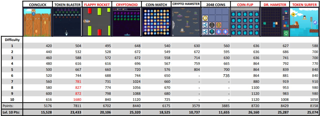 RollerCoin: Complete Guide to Maximize your Crypto Earnings. Best ...