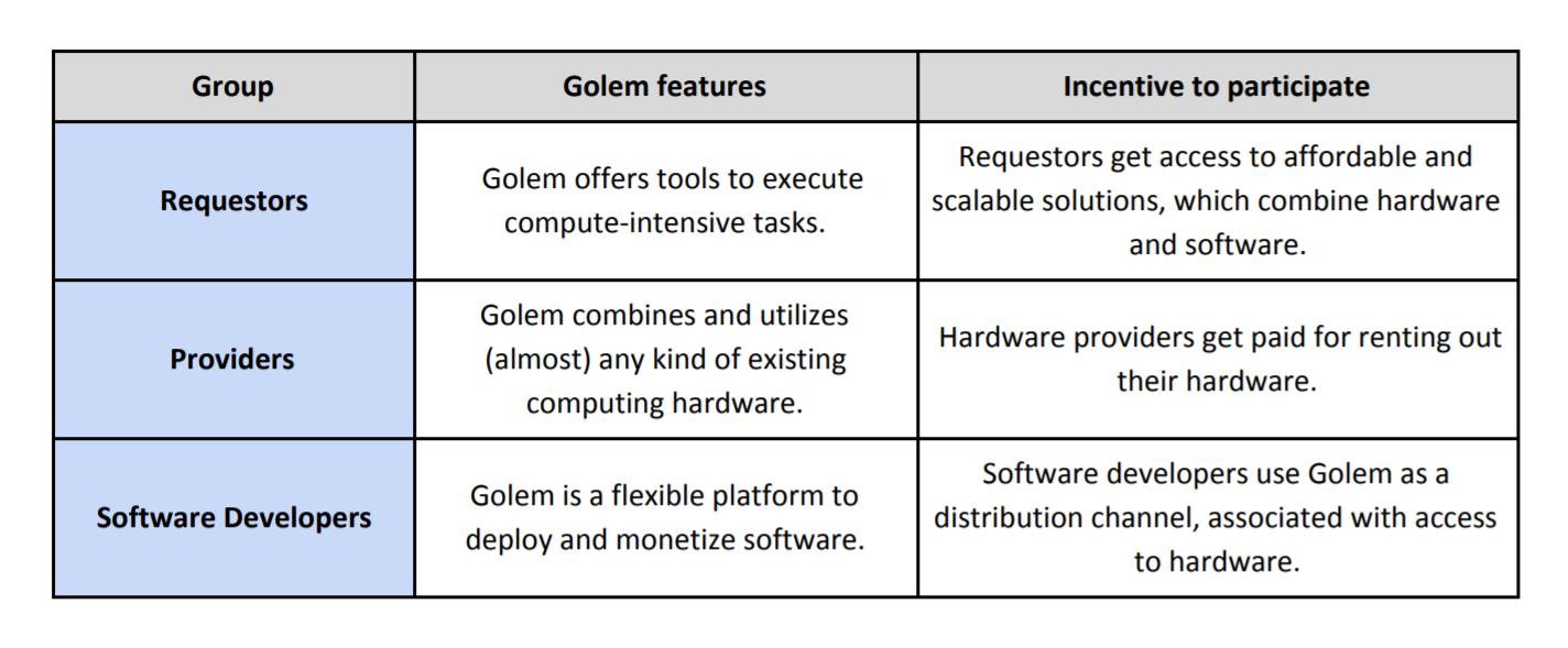 What Is Golem Network Token (GNT)? - [A Comprehensive Guide to Understanding GNT]
