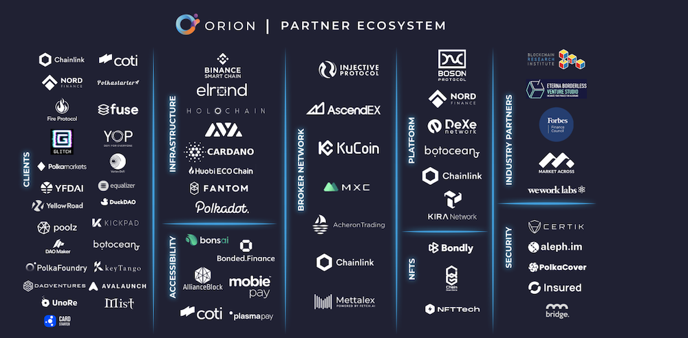 Checking out DEX alternatives to CEX with Orion Protocol