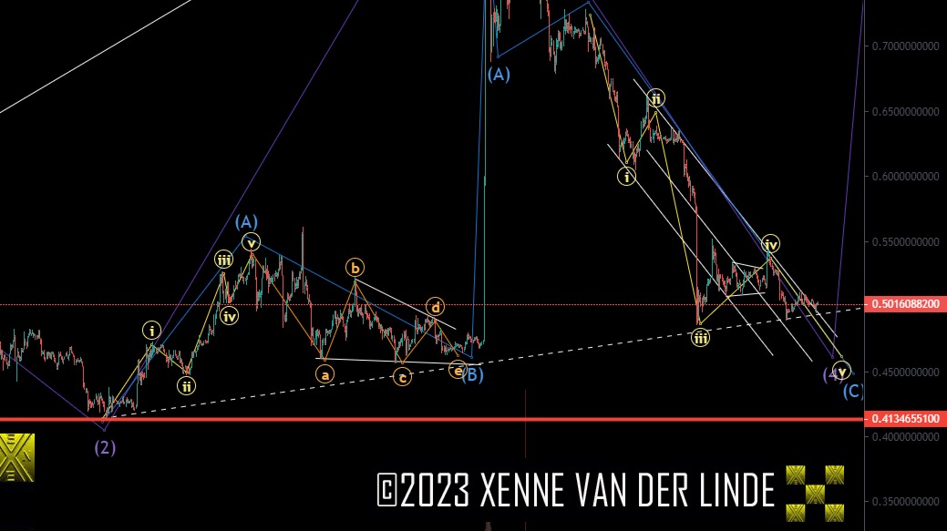 XRP EW Update 07/09/2023 Upward diagonal count, Update