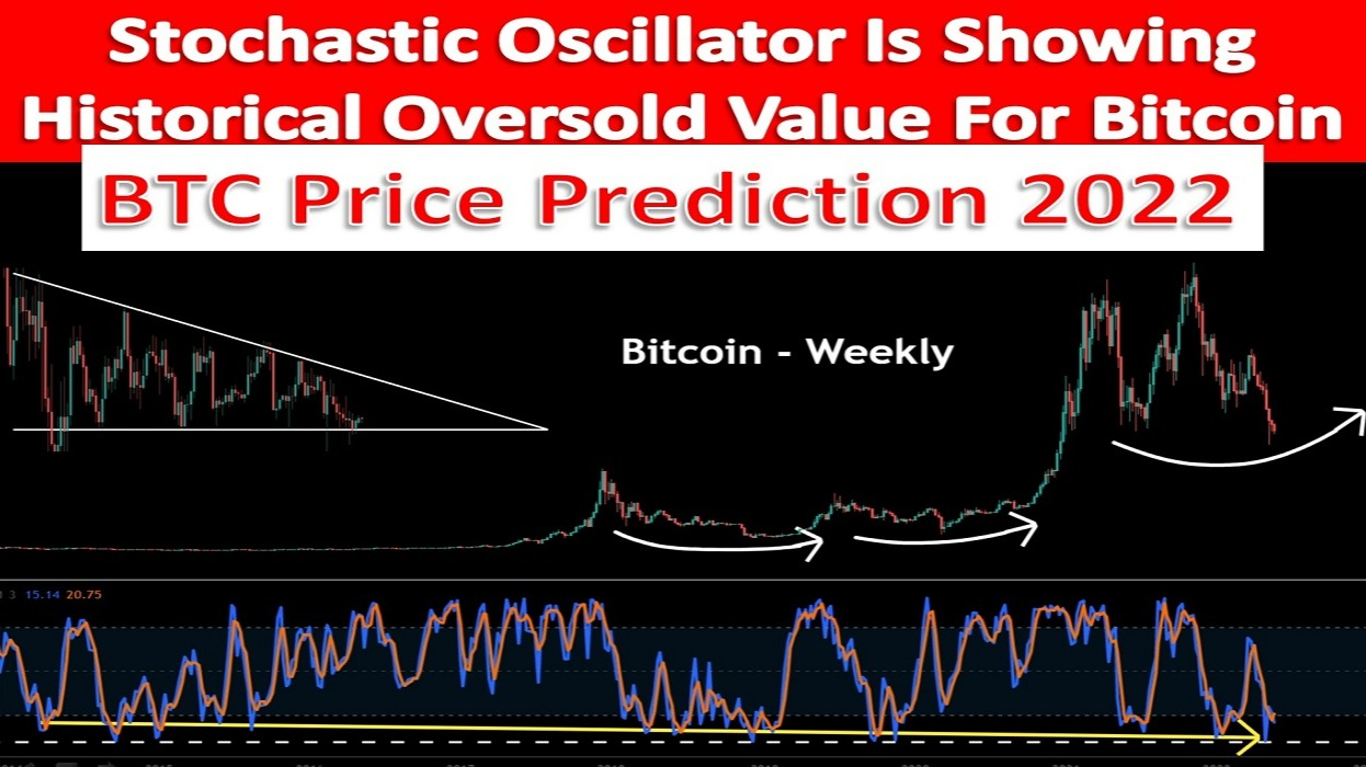 Stochastic Oscillator Is Showing Historical Oversold Value For Bitcoin ...
