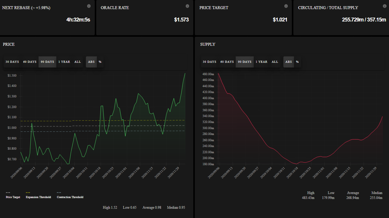 Understanding AMPL price and supply with the Ampleforth dashboard
