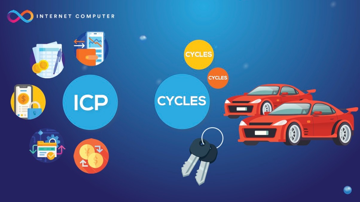 Internet Computer Token Uses & Functions: A Look At ICP & Cycles