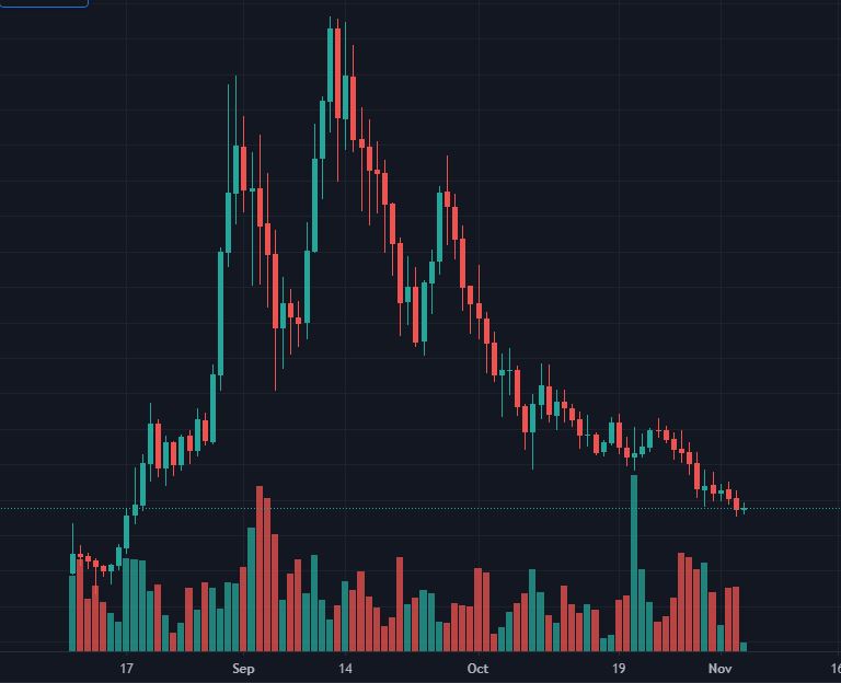 Looking at Yearn through the eyes of a Seer