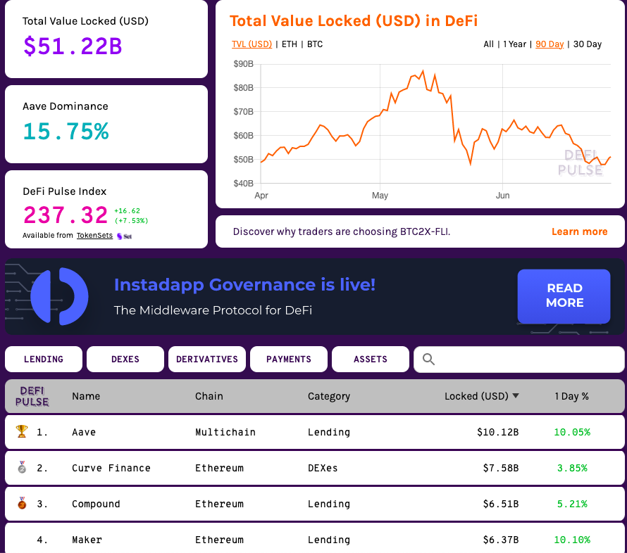Maker (MKR) Has Been Unseated as the Top DeFi Project... But Is It As ...