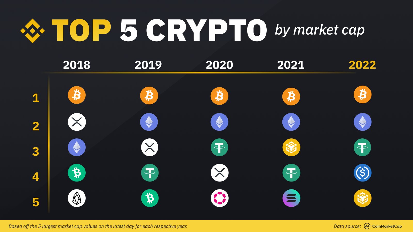 A Brief Paragraph on Bitcoin. What it is , Who invented it