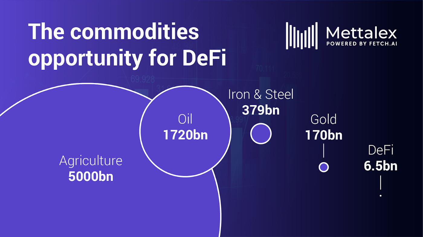 The future of the commodities is in your hands