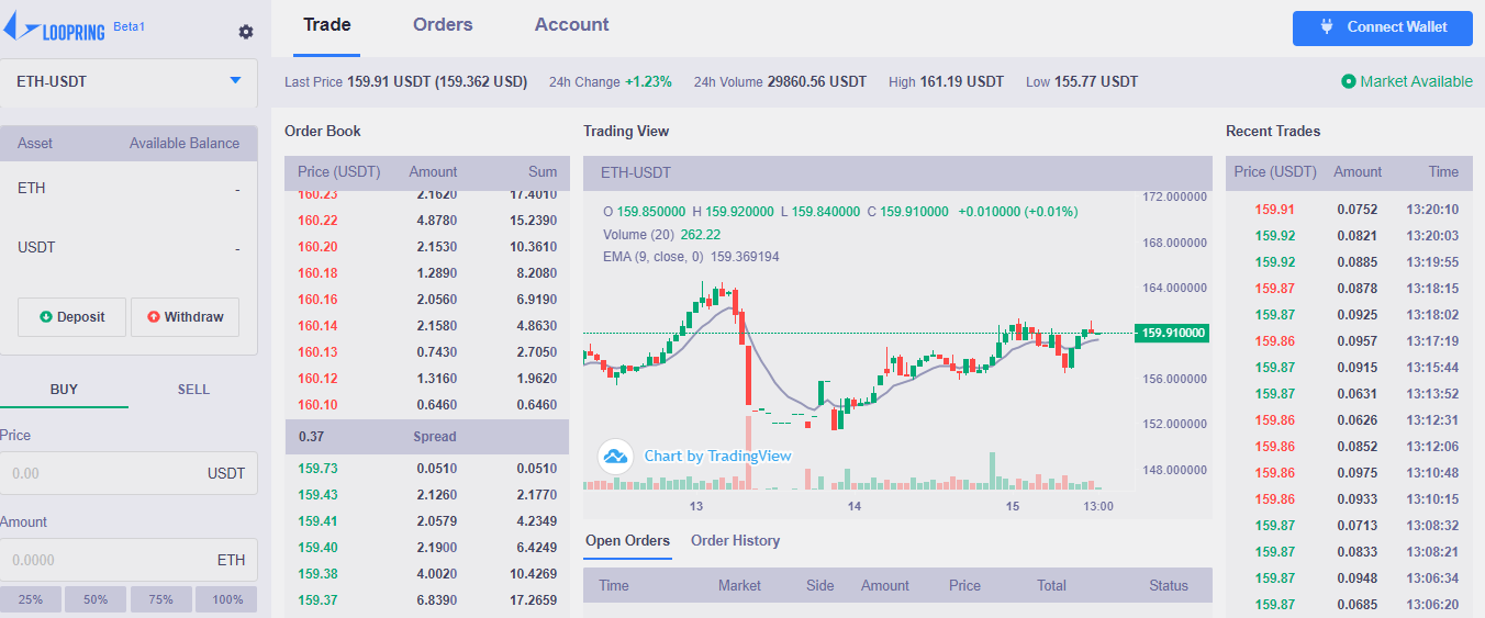 Loopring LRC Token Integrated for Tipping on Publish0x