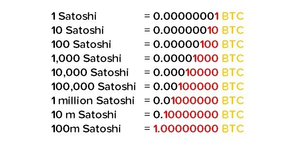 What is Satoshi?