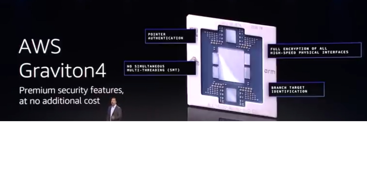 AWS launches Graviton4 Chip