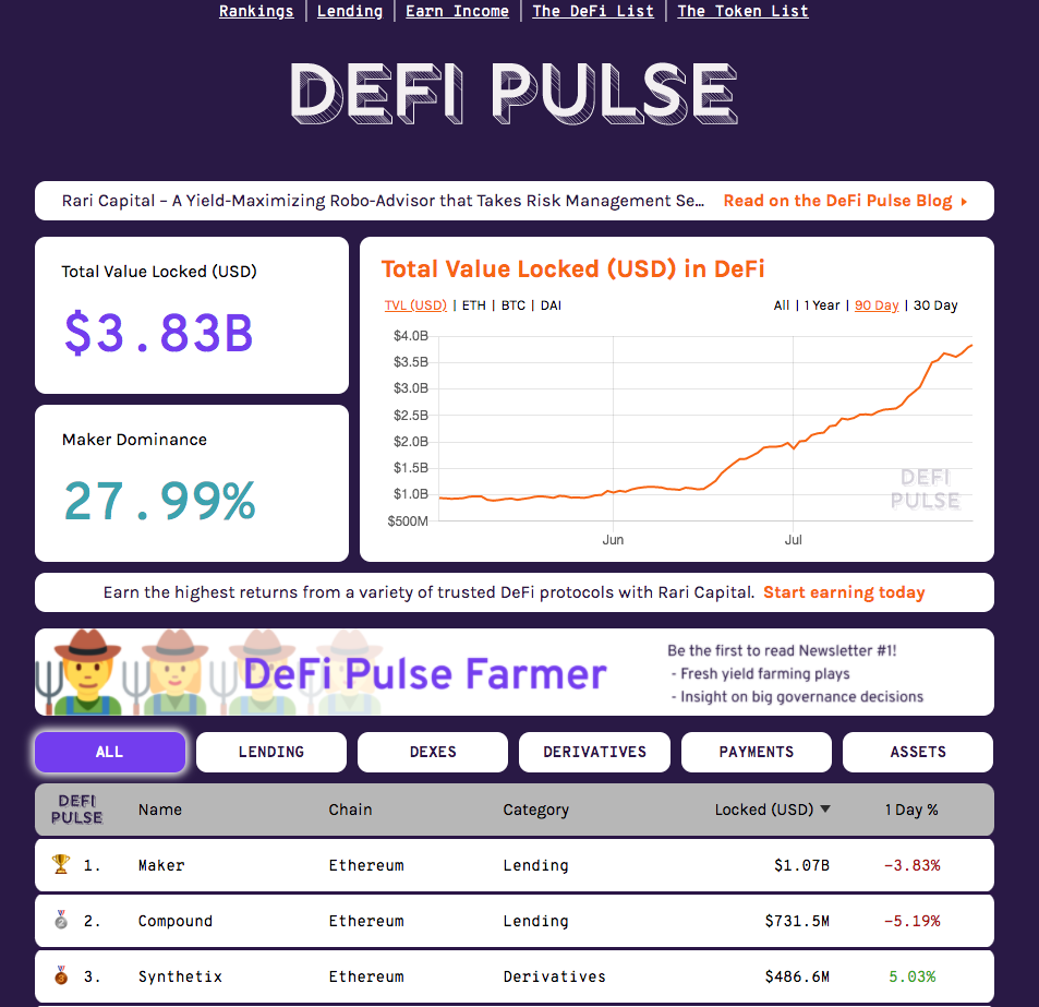Full List of DeFi Trackers & Analytics Platforms You Should Know About