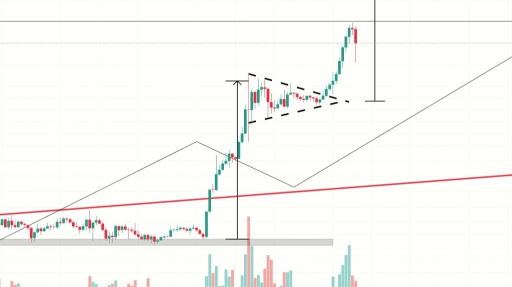 Bitcoin update , A crucial moment on the chart