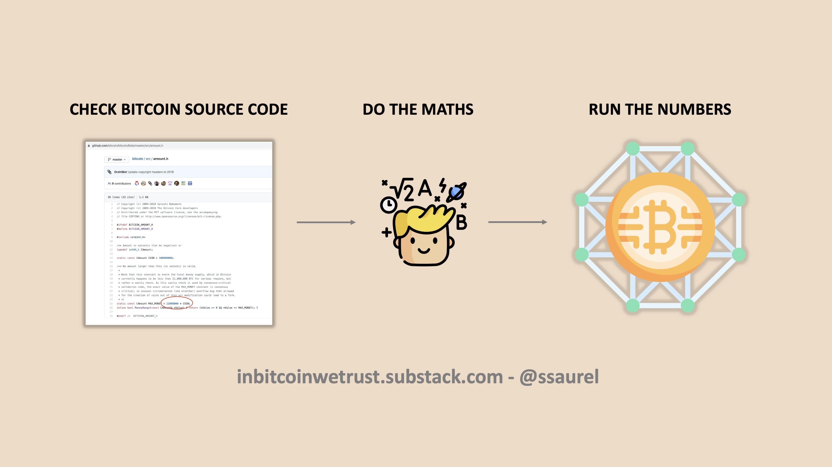Do the Math, Run the Numbers, and You’ll Understand Why Bitcoin Is a ...