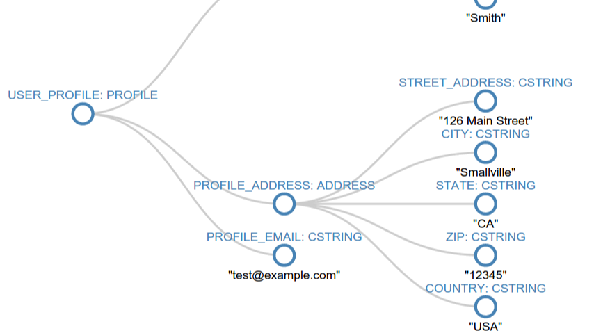 Semtrex: SEMantic Tree Regular EXpressions. A Regex for Matching ...
