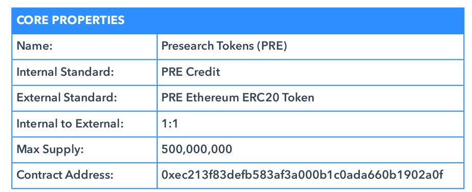 THE TRUTH HIDDEN ABOUT PRESEARCH YOU NEVER KNEW; (what they failed to ...