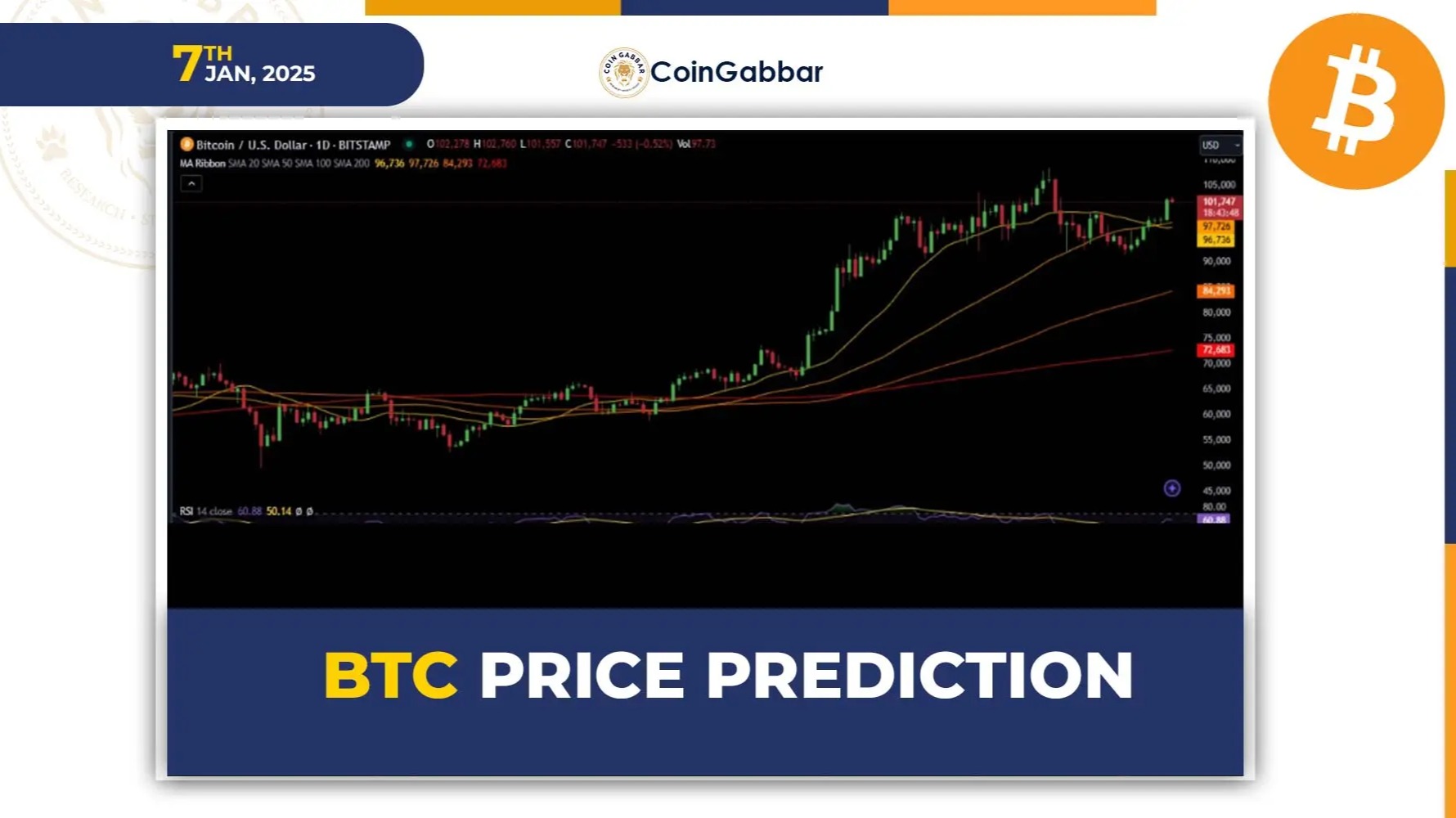 Bitcoin Price Prediction: Insights into the Four-Year Cycle