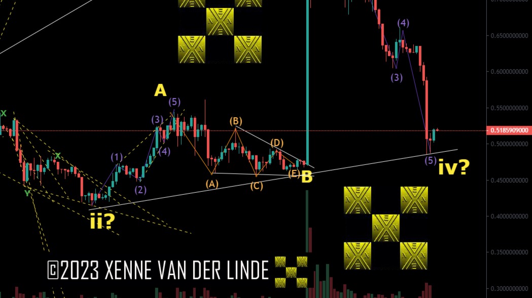 XRP EW Update 20/08/2023 Upward diagonal count, Update