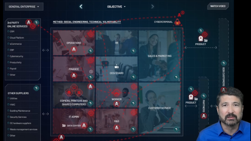 Explaining Cybersecurity - Vizitek Interface Overview