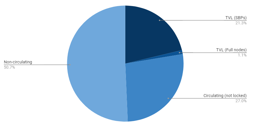 The Basics of Vite Tokenomics