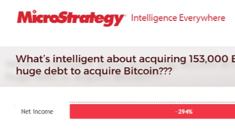 How can MicroStrategy keep buying BTC when the company’s earnings are ...