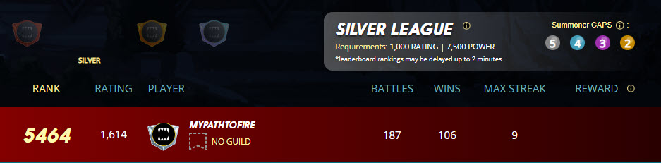 First Battles in the Silver League