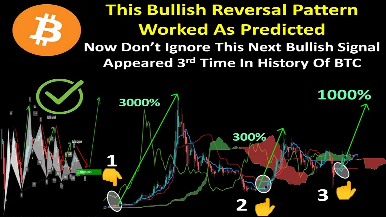 Bullish Reversal Pattern Worked |Now Don’t Ignore Bullish Signal ...
