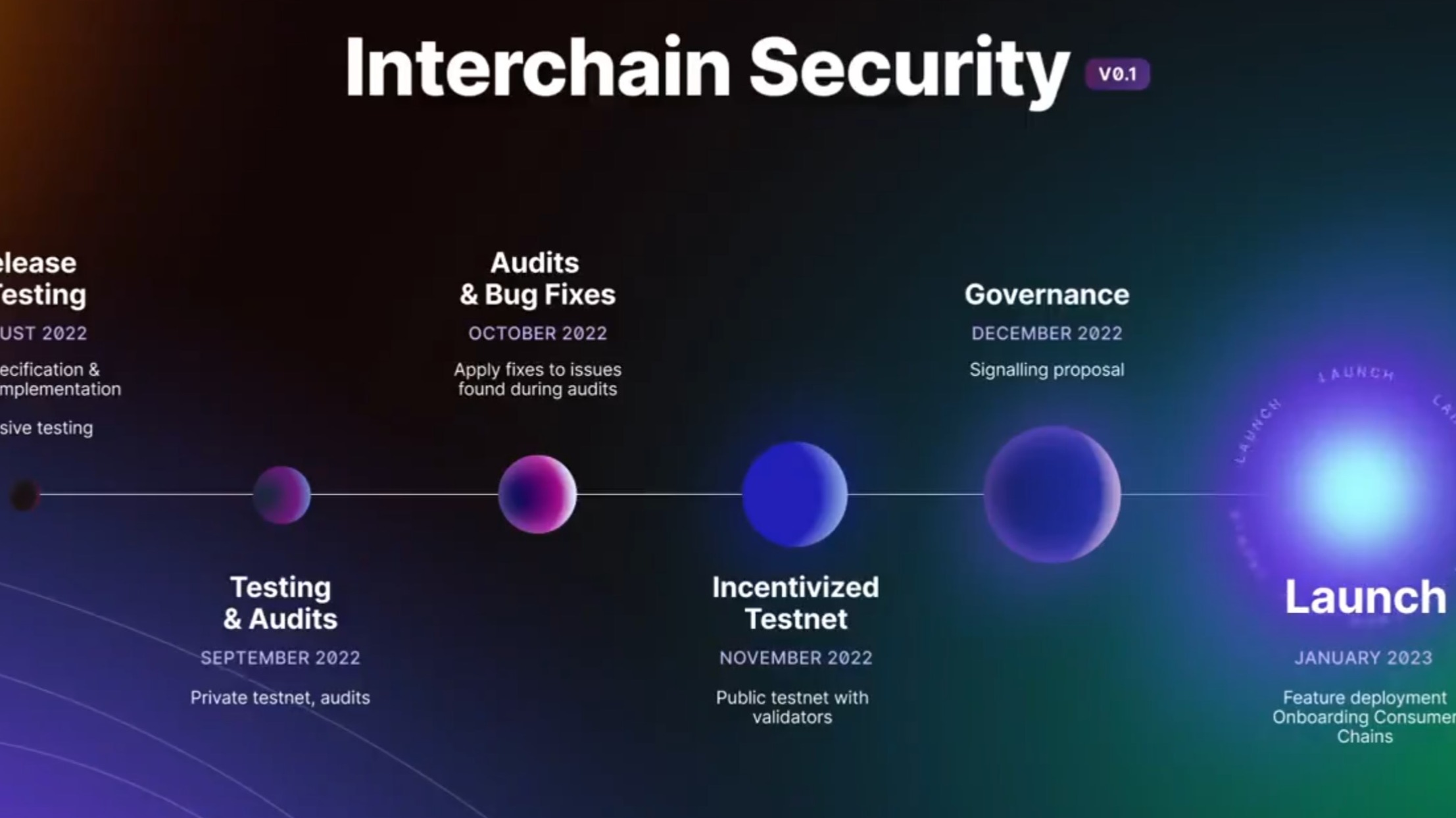 Cosmos highly anticipated Interchain Security roadmap released