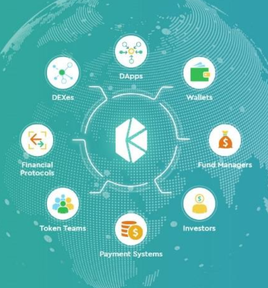 Full List of Kyber Network Crystal (KN) Use Cases