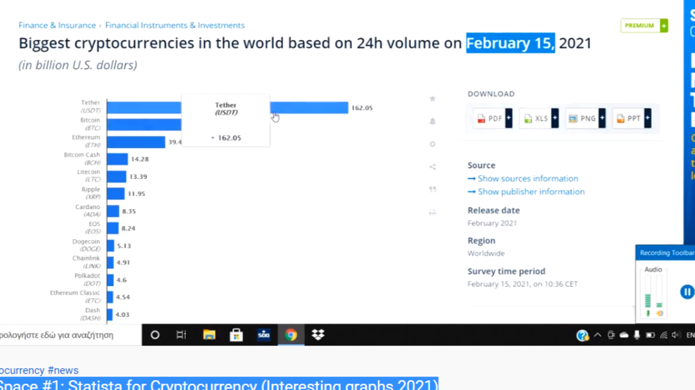 HODLers #1: Statista for Cryptocurrency (Interesting graphs 2021)