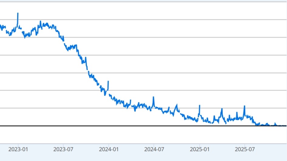 REPO Chart Predicted Next Round Of Q.E.!