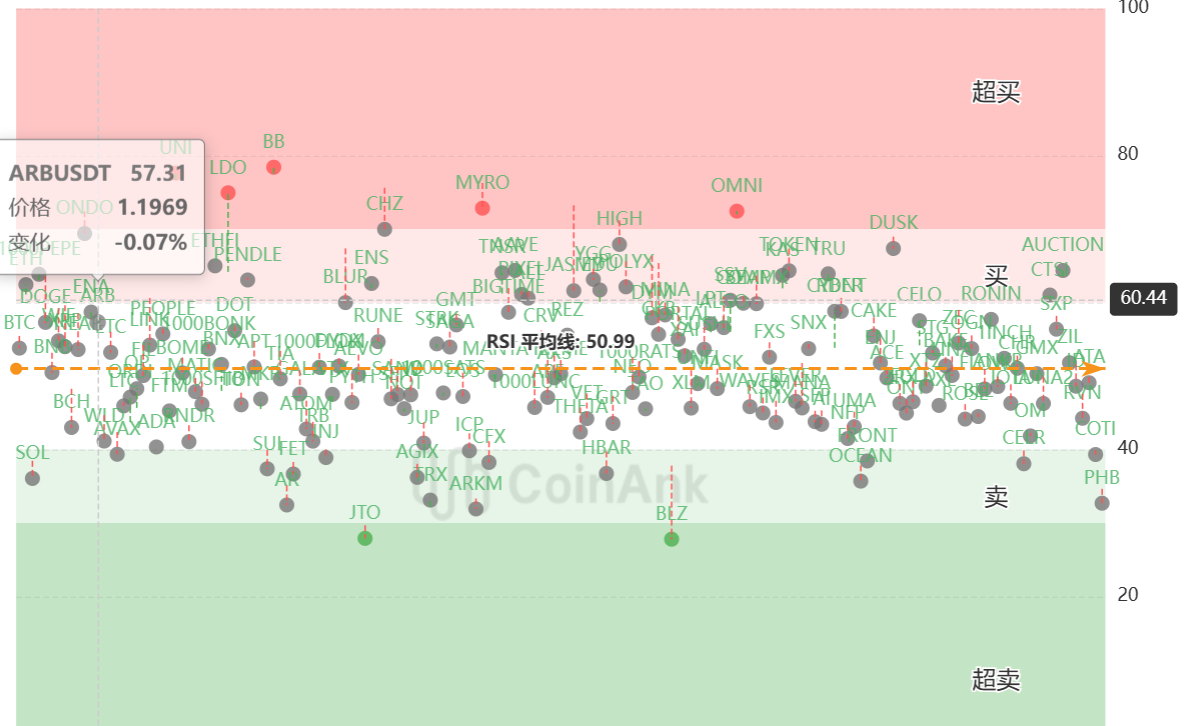 Recommend an RSI heatmap for traders who love cryptocurrencies