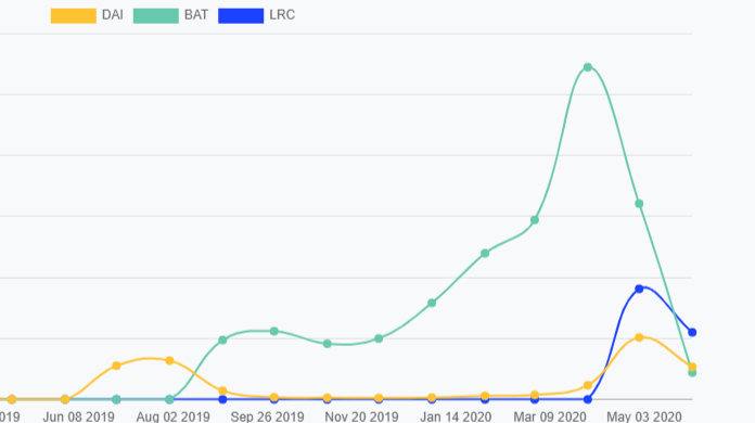 Publish0x today's (Saturday 23th May) statistics!!
