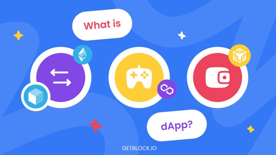 What is a dApp? Everything You Need to Know About dApps and Real Market ...