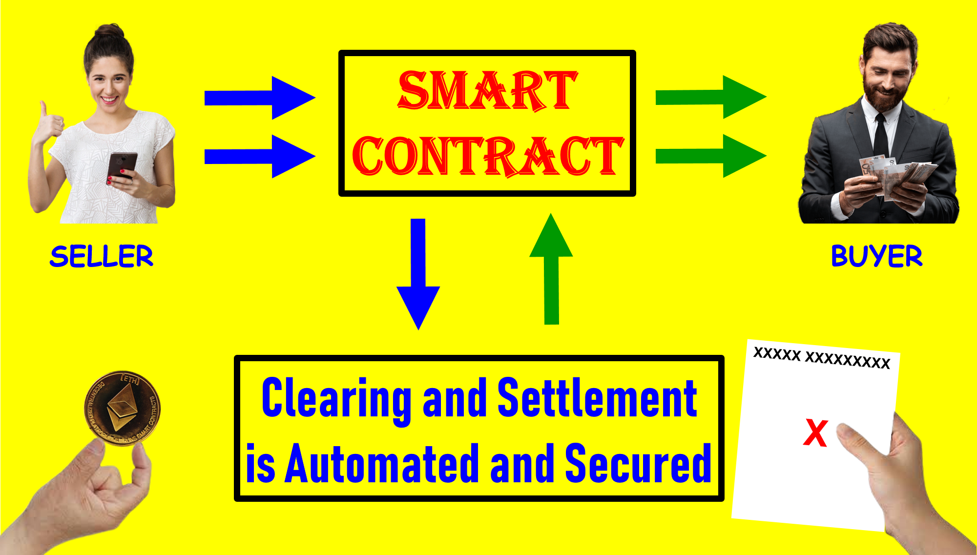 Smart Contracts: Revolution or Evolution?