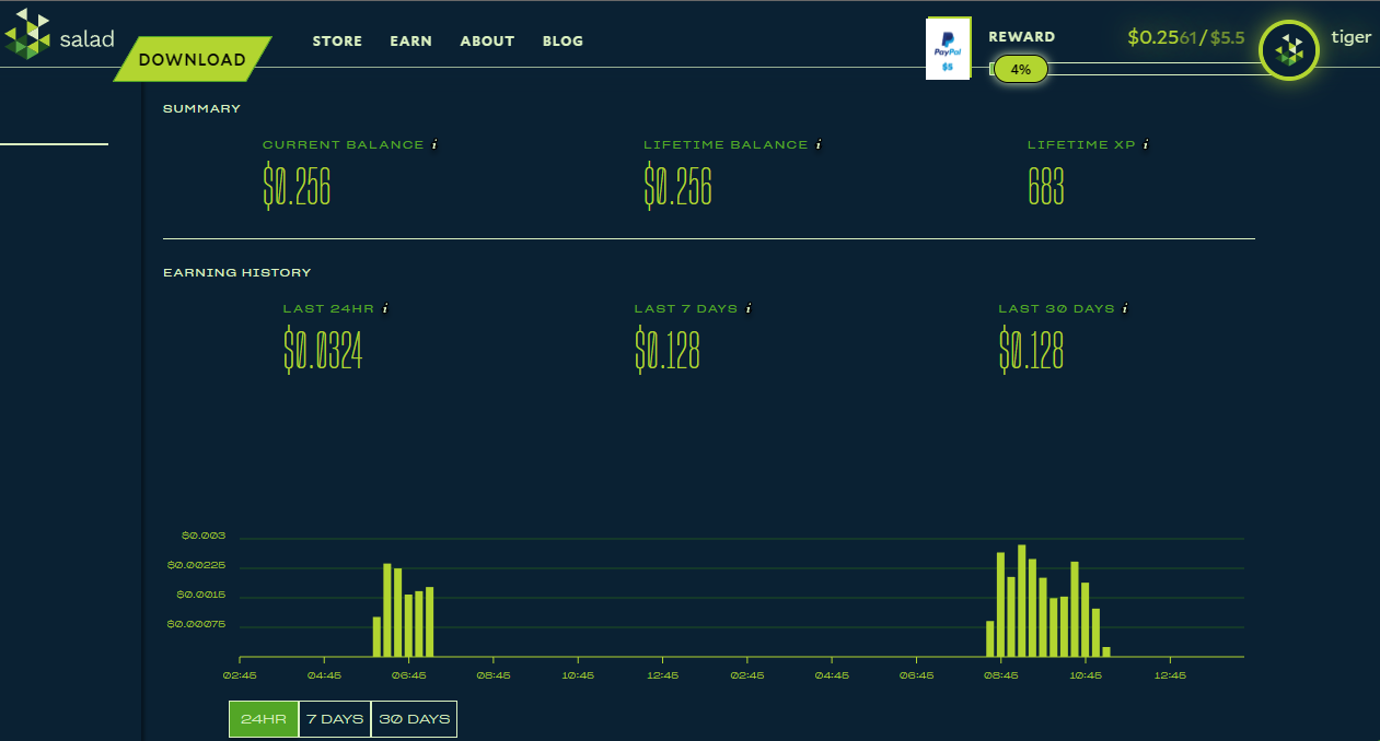 Salad Mining (Is it profitable?)