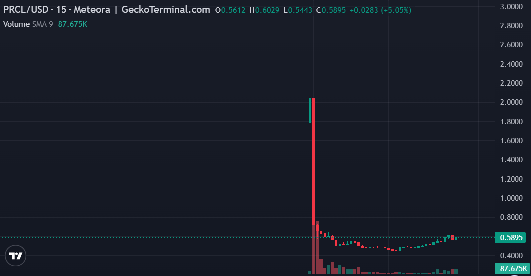 Is it Worth It To Buy Tokens Pre Market on Whales Market?