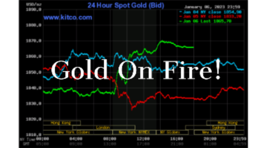 Gold Back At 6 Month High 2nd Time This Week!