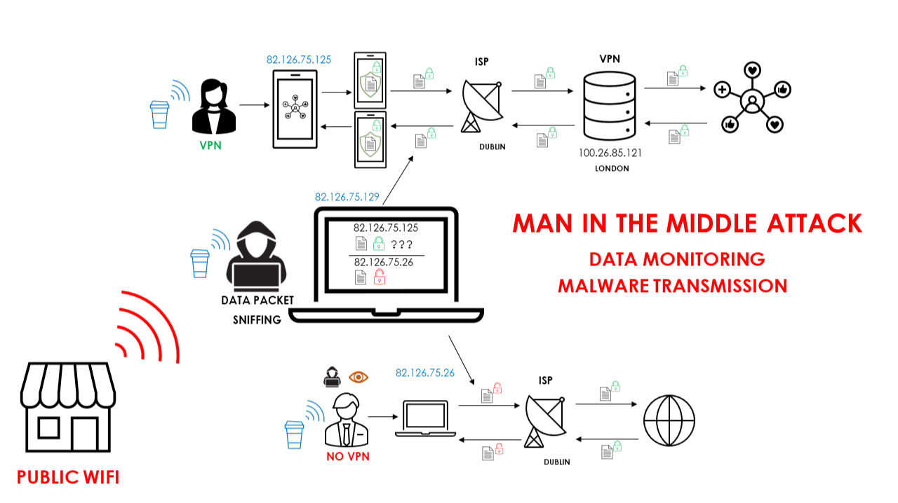 The Hidden Dangers of Public Wi-Fi: A Cautionary Fictional Story