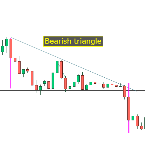 Chartist figures. Learn to read charts